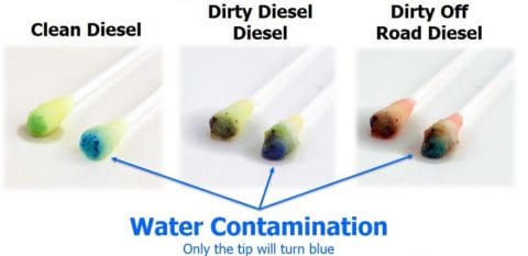 Wix Diesel Fuel Test Kits Review - Part #24383 / #24384
